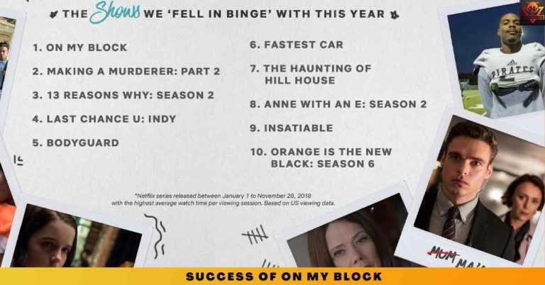 ON MY BLOCK SEASON 5 Release Date, Cast, Plot, & Updates...